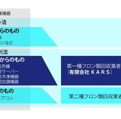 営業品目 | 有限会社KARS